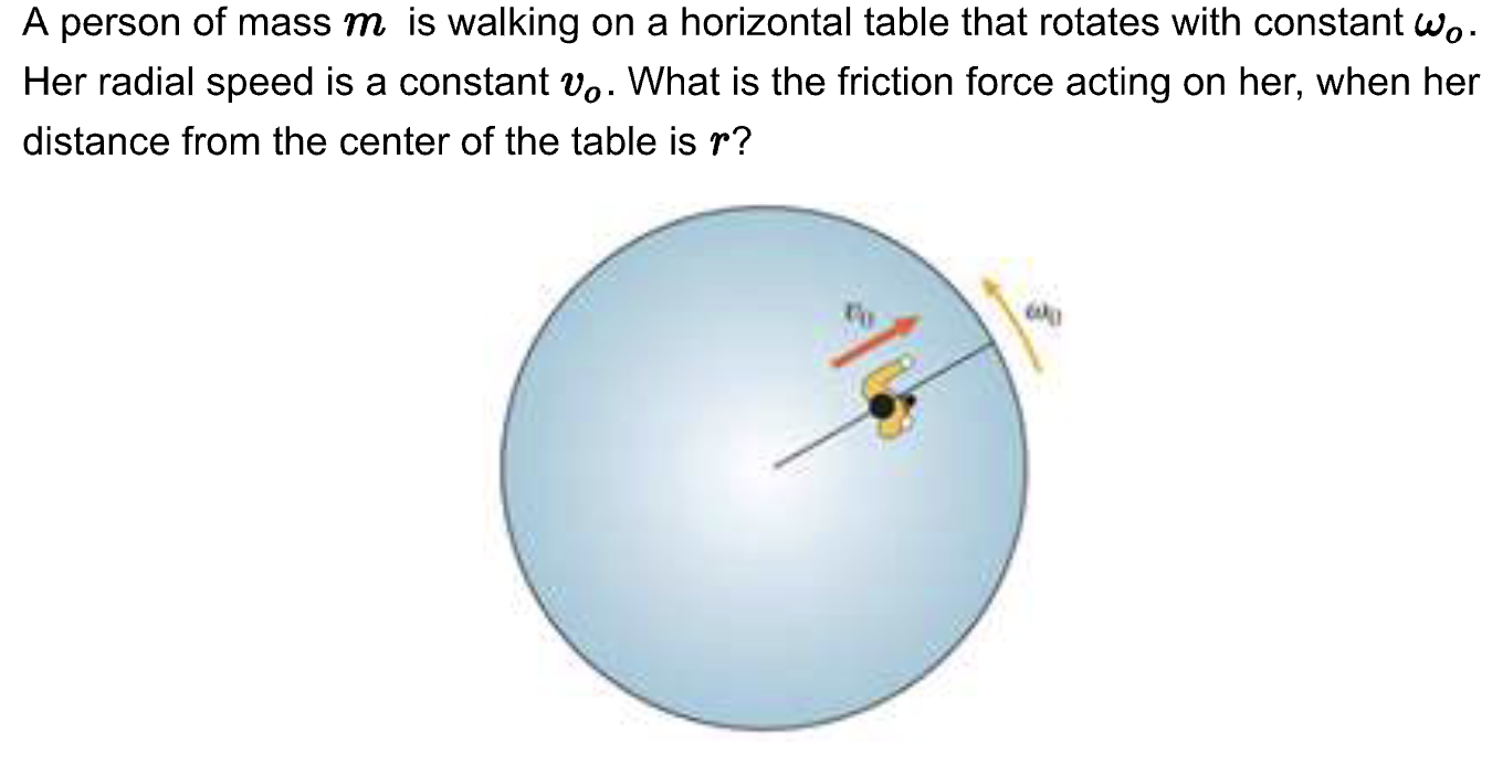 Solved A person of mass m is walking on a horizontal table | Chegg.com