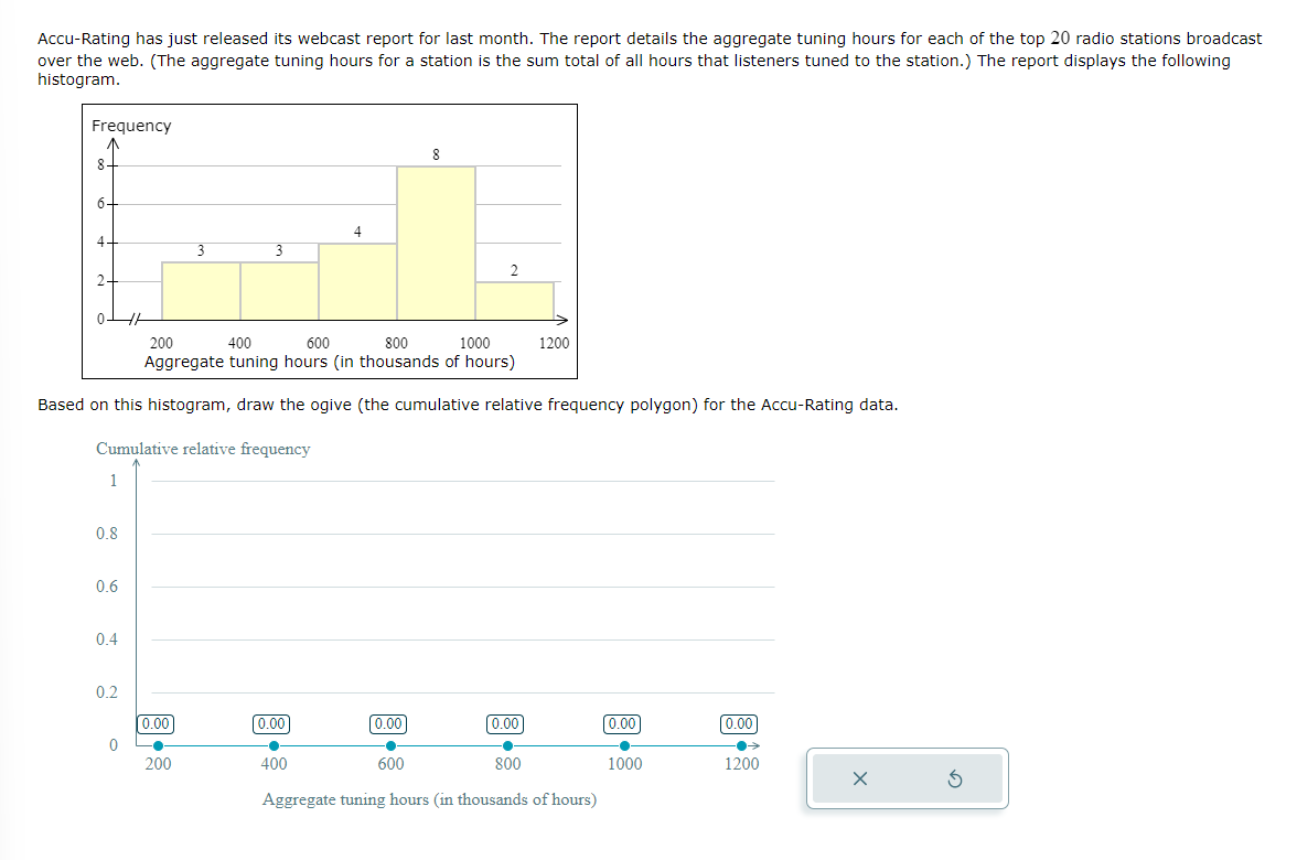 Solved Accu-Rating has just released its webcast report for | Chegg.com