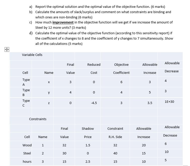 Solved a) Report the optimal solution and the optimal value | Chegg.com