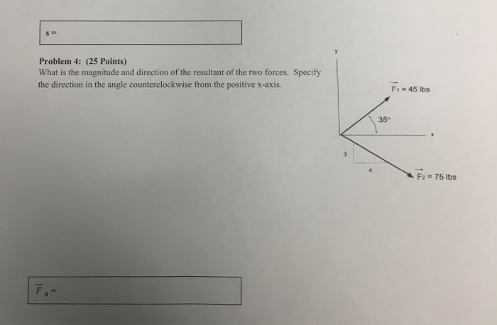 Solved Problem 4: (25 Points) What is the magnitude and | Chegg.com