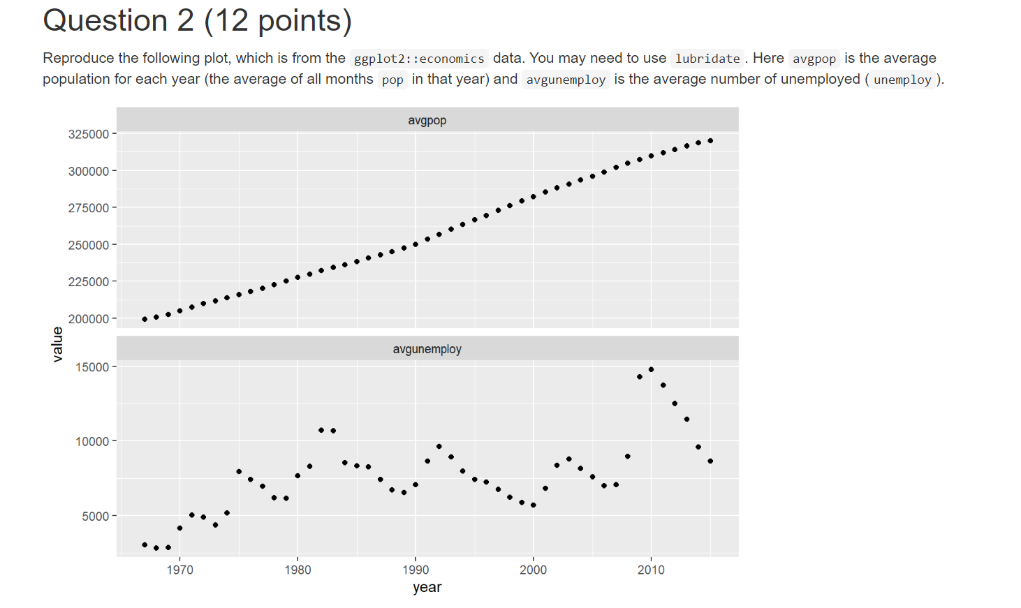 Solved Question 2 (12 points) Reproduce the following plot, | Chegg.com