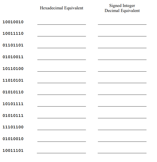 Solved Hexadecimal Equivalent Signed Integer Decimal | Chegg.com