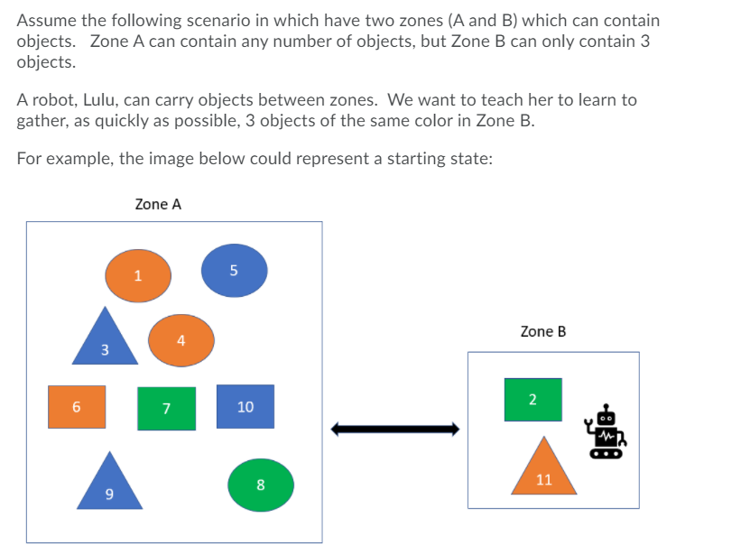 Solved Assume the following scenario in which have two zones | Chegg.com