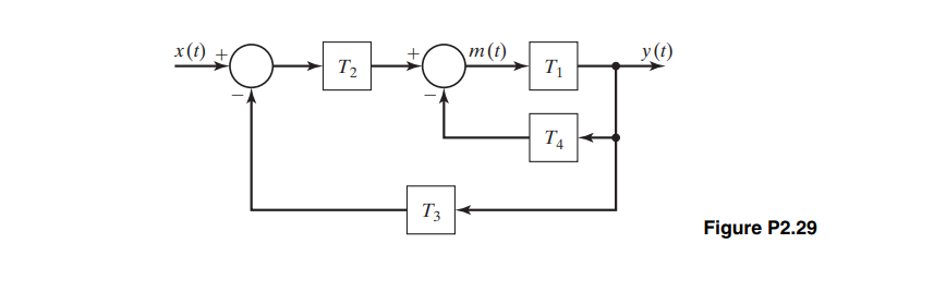 Solved Consider the feedback system of Figure P2.29. | Chegg.com