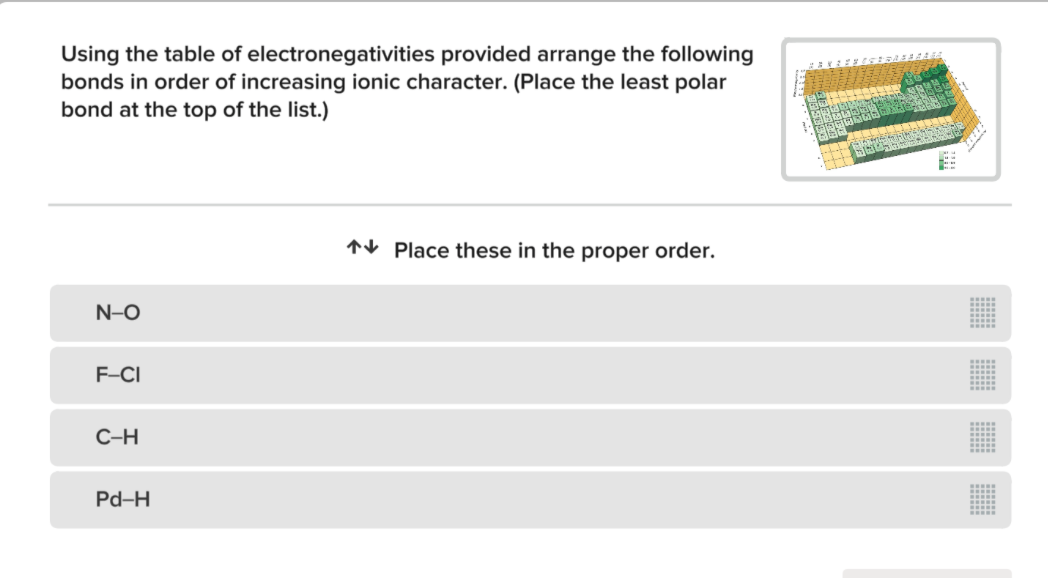 Solved Using the table of electronegativities provided | Chegg.com