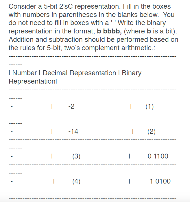 Computer Science C Programming Please show the steps | Chegg.com