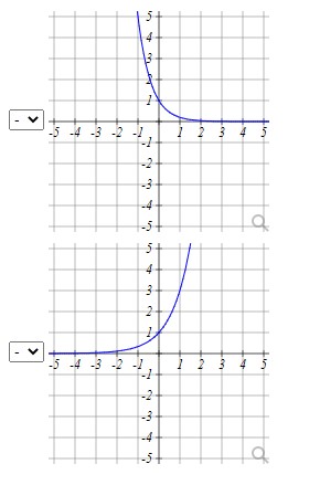 Solved Graphs of Exponential Functions Formulas for the | Chegg.com