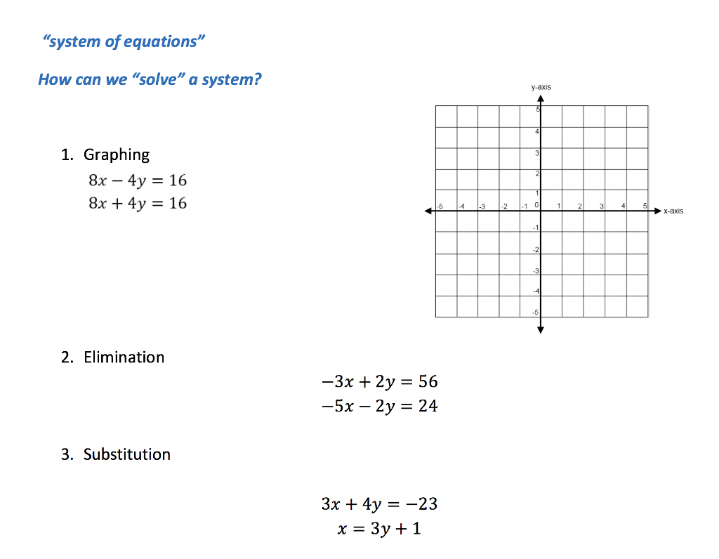 Solved "system of equations" How can we "solve" a system? | Chegg.com