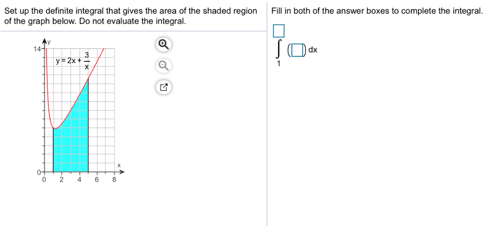 Solved 8 Find f(x) dx for each graph of y=f(x), where f(x) | Chegg.com