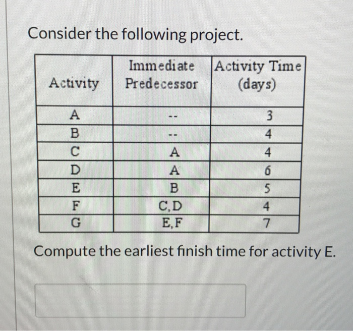 Solved consider the following project. compute the earliest | Chegg.com