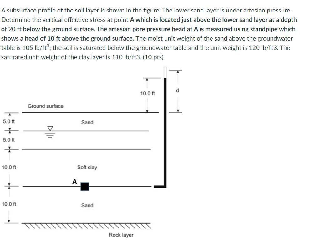 Solved A subsurface profile of the soil layer is shown in | Chegg.com