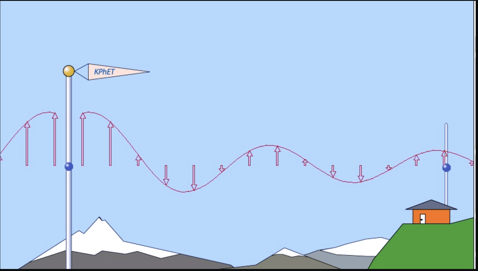 Solved If the distance between the radio station and the | Chegg.com