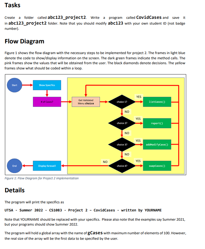 Objectives This is one of two major programming | Chegg.com