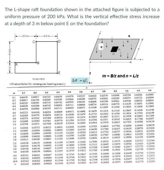 Solved The L-shape raft foundation shown in the attached | Chegg.com