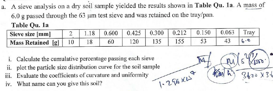 Solved a. A sieve analysis on a dry soil sample yielded the | Chegg.com