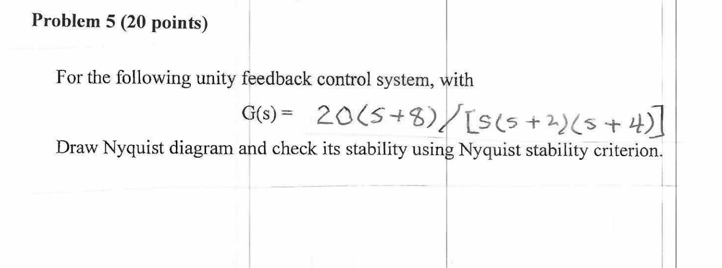 Solved Problem 5 (20 points) For the following unity | Chegg.com