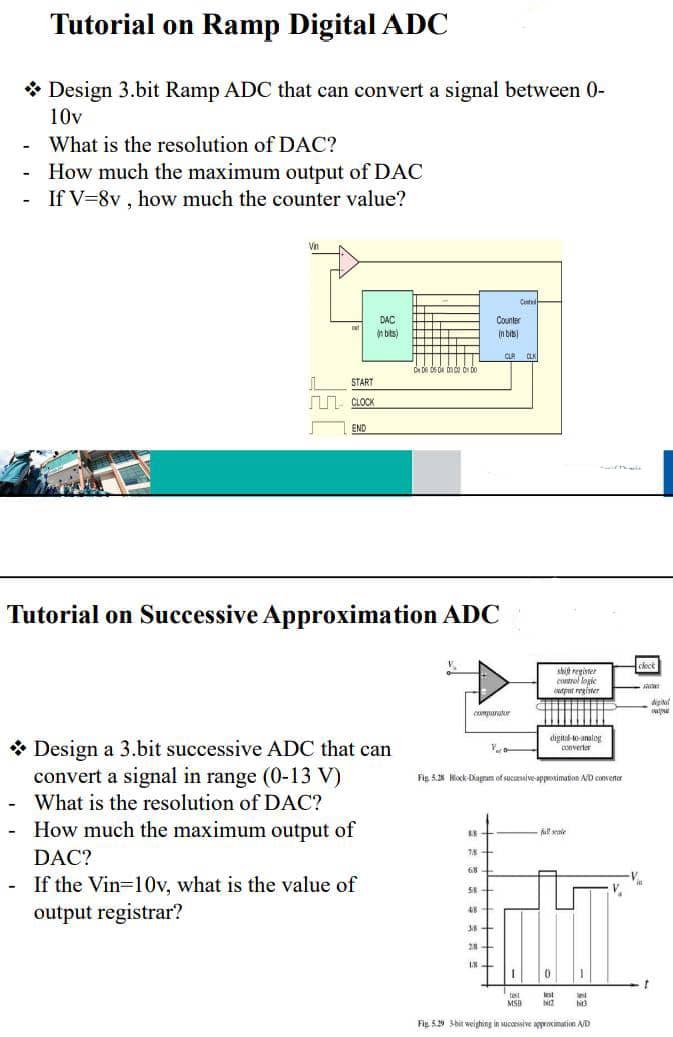 Solved Tutorial on Ramp Digital ADC Design 3.bit Ramp ADC | Chegg.com