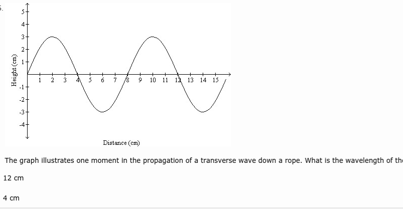 Solved added graphs! helps please!The graph illustrates | Chegg.com