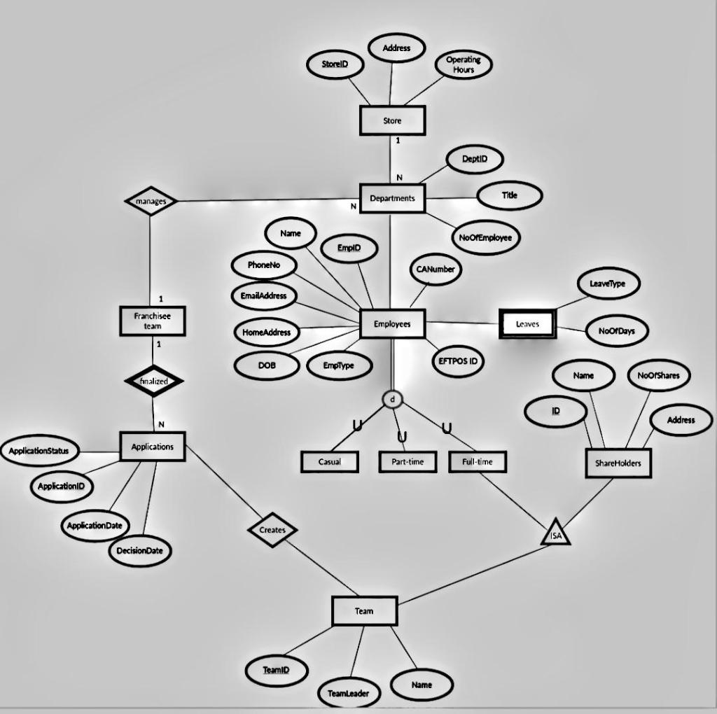 Solved 1. Transform the EER model (Appendix A) to Relational | Chegg.com