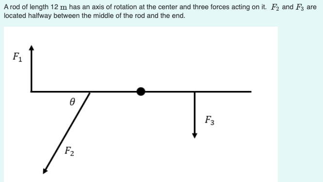 Solved Calculate the net torque on the rod if F1= 2 N , F2= | Chegg.com