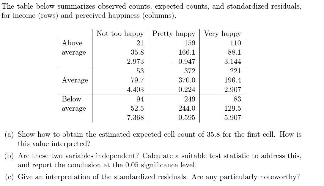 The table below summarizes observed counts, expected | Chegg.com