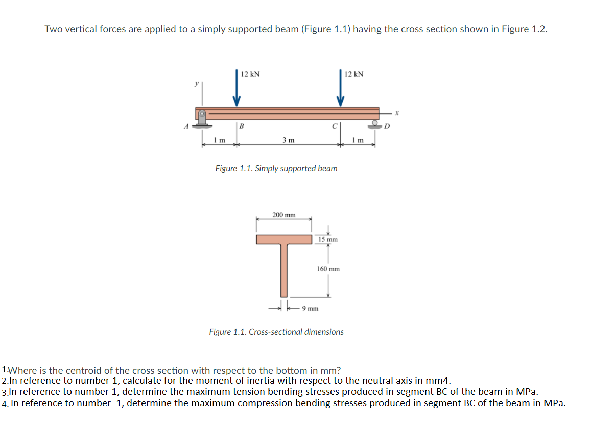 Solved Two vertical forces are applied to a simply supported | Chegg.com