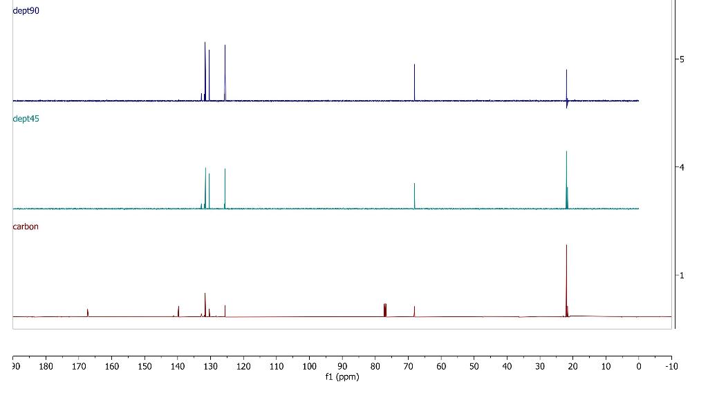 Solved Need help solving this NMR. Identify the molecule in | Chegg.com
