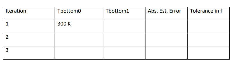 Solved Consider a 2D enclosure representing the | Chegg.com
