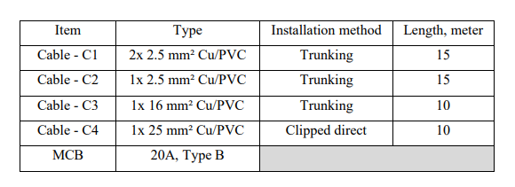 Solved Socket Outlet Final DB MCB ci C2 CPC C3 CPC Earthing | Chegg.com