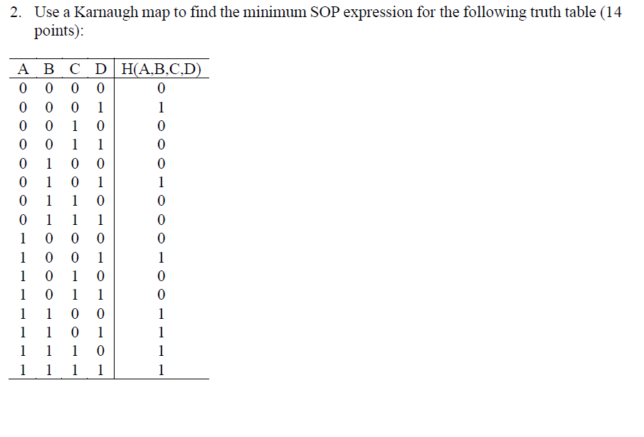 Solved 2. Use a Karnaugh map to find the minimum SOP | Chegg.com