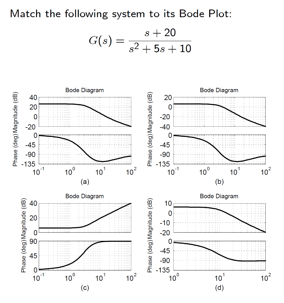 Solved Match the following system to its Bode Plot: G(s) = | Chegg.com