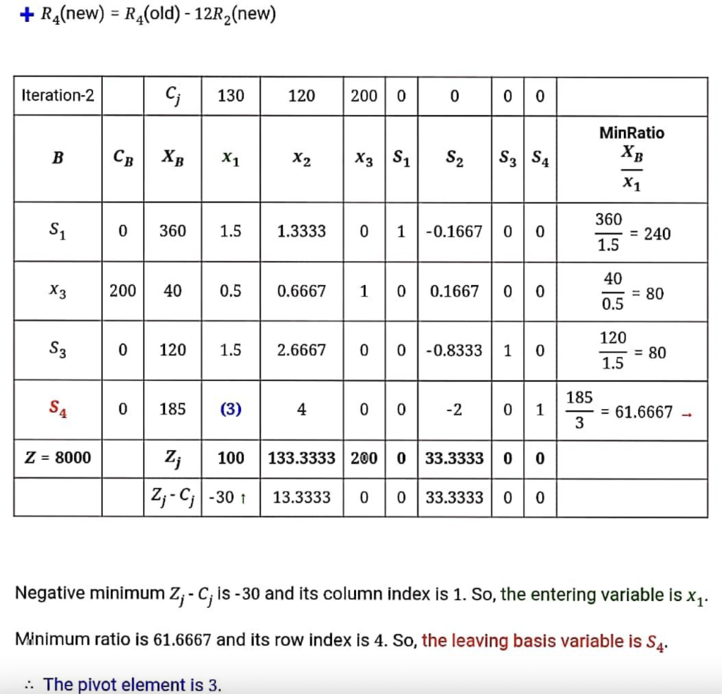 Solved Answer A&B Rate answer here Solution: Problem is Max | Chegg.com