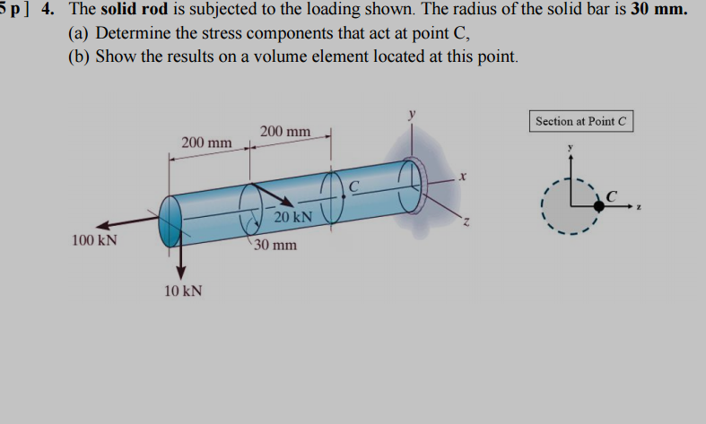 Solved 5 ﻿p ] 4. ﻿The solid rod is subjected to the loading | Chegg.com