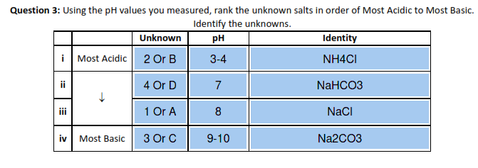 Solved Sol'n [Conjugate Base] pH [Weak Acid] a. Preparation | Chegg.com