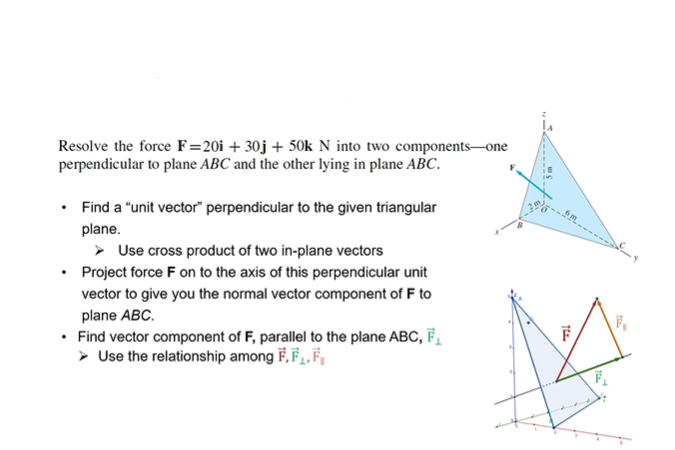 Solved Resolve the force F=20i + 30j + 50k N into two | Chegg.com
