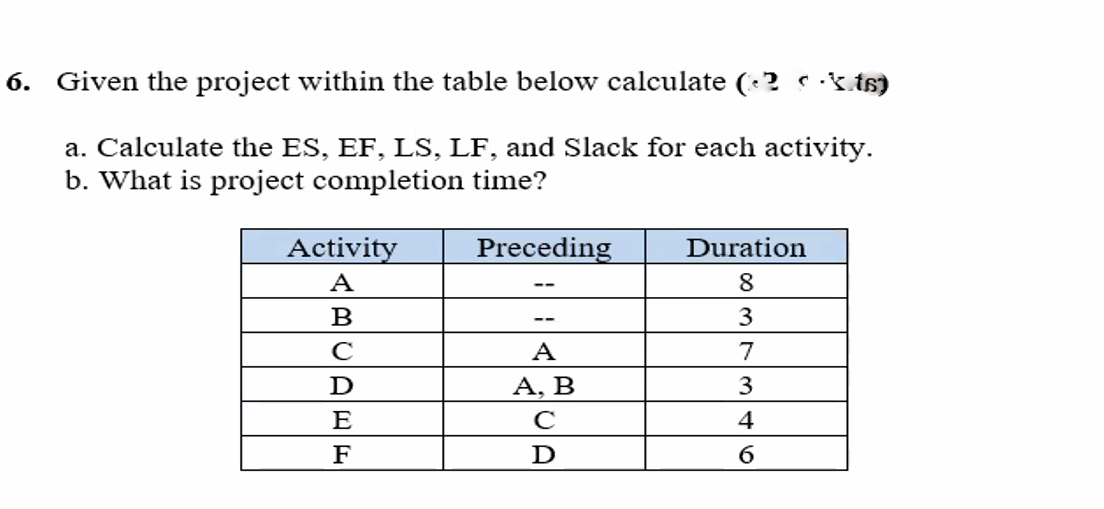 Solved 6. Given the project within the table below calculate | Chegg.com