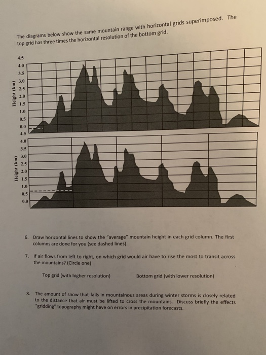 Solved The diagrams below show the same mountain range with | Chegg.com