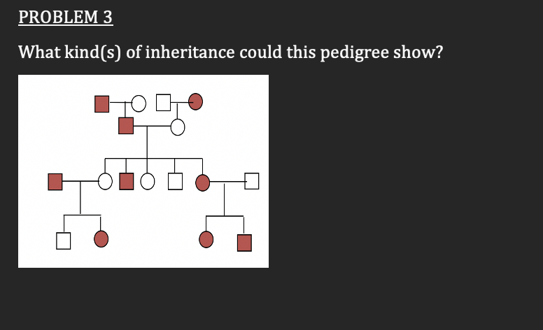 Solved PROBLEM 3 What kind(s) of inheritance could this | Chegg.com