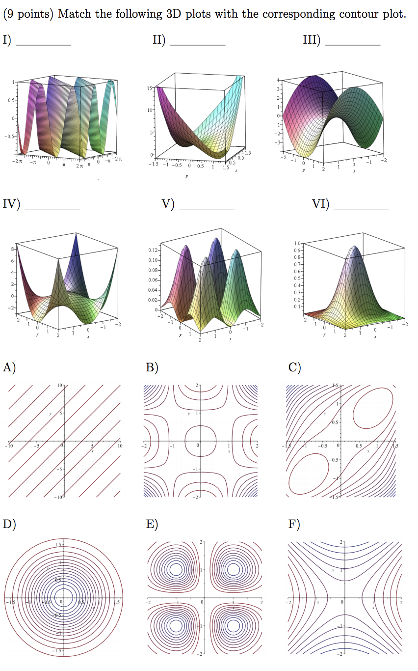 Solved (9 points) Match the following 3D plots with the | Chegg.com