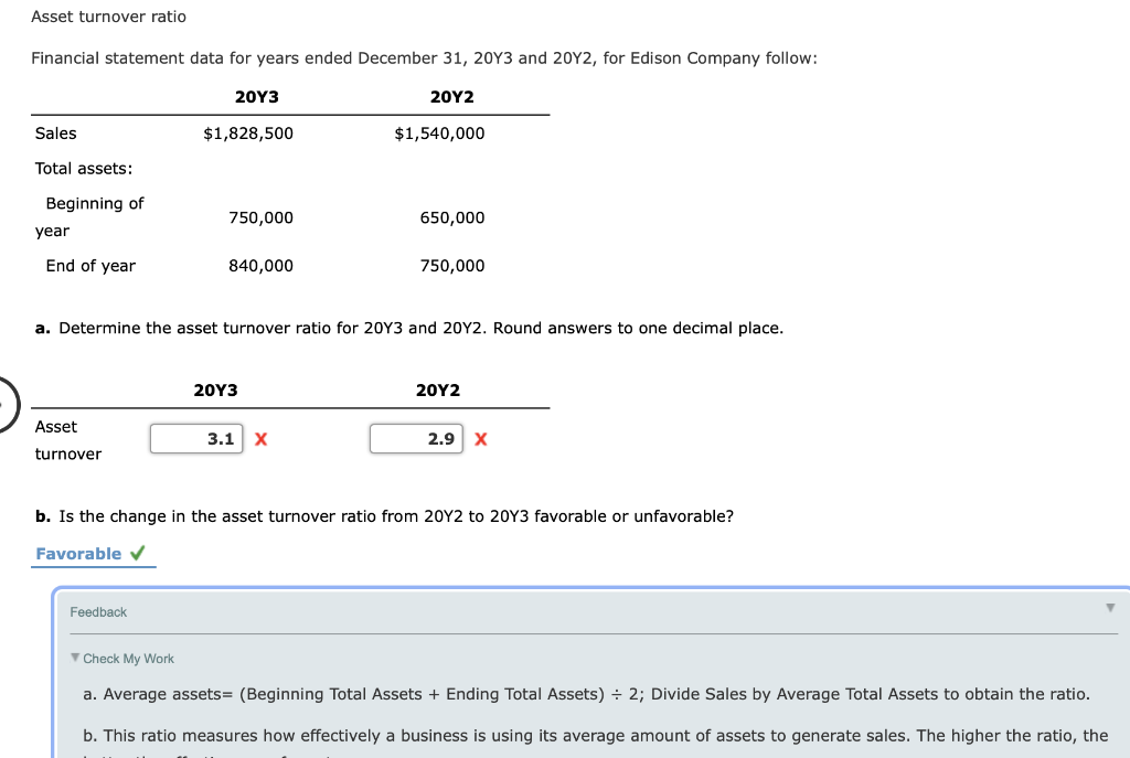 Solved Asset turnover ratio Financial statement data for | Chegg.com