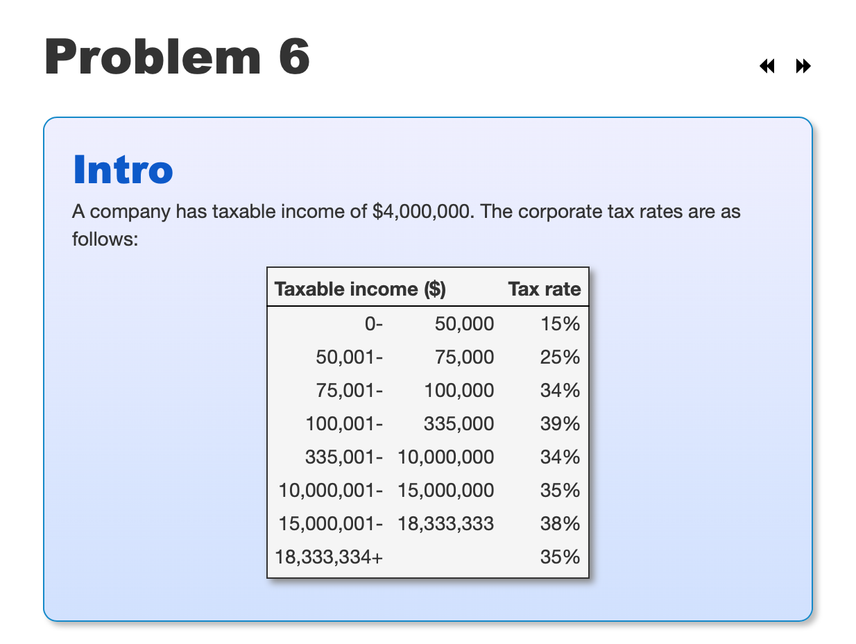 Solved Problem 6 Intro A company has taxable income of | Chegg.com
