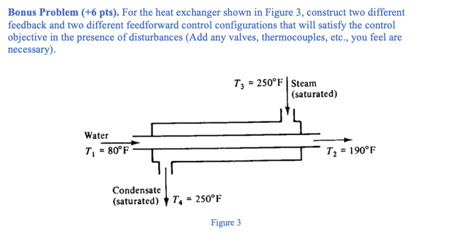 Solved Bonus Problem (+6 pts). For the heat exchanger shown | Chegg.com