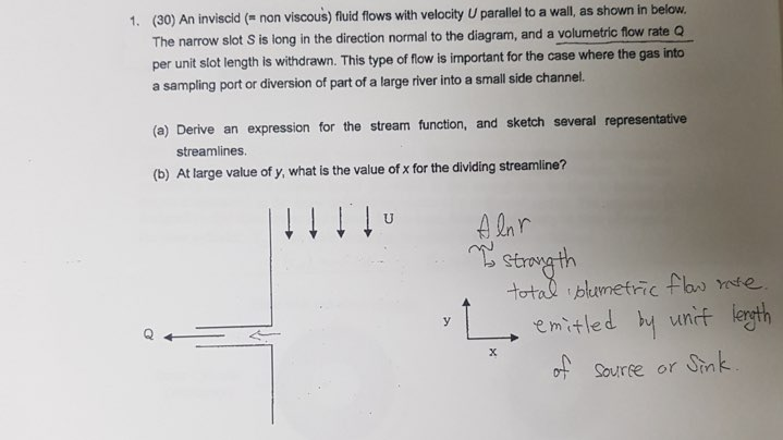 Solved 1. (30) An inviscid (= non viscous) fluid flows with | Chegg.com