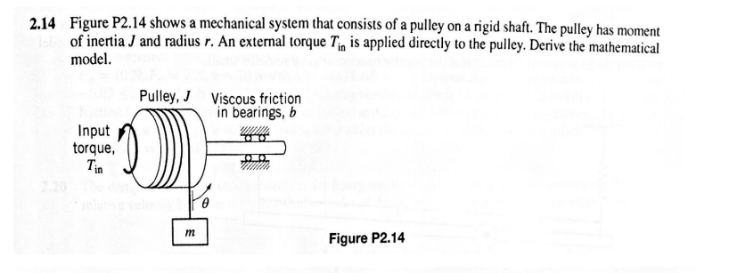 Solved 2.14 Figure P2.14 shows a mechanical system that | Chegg.com