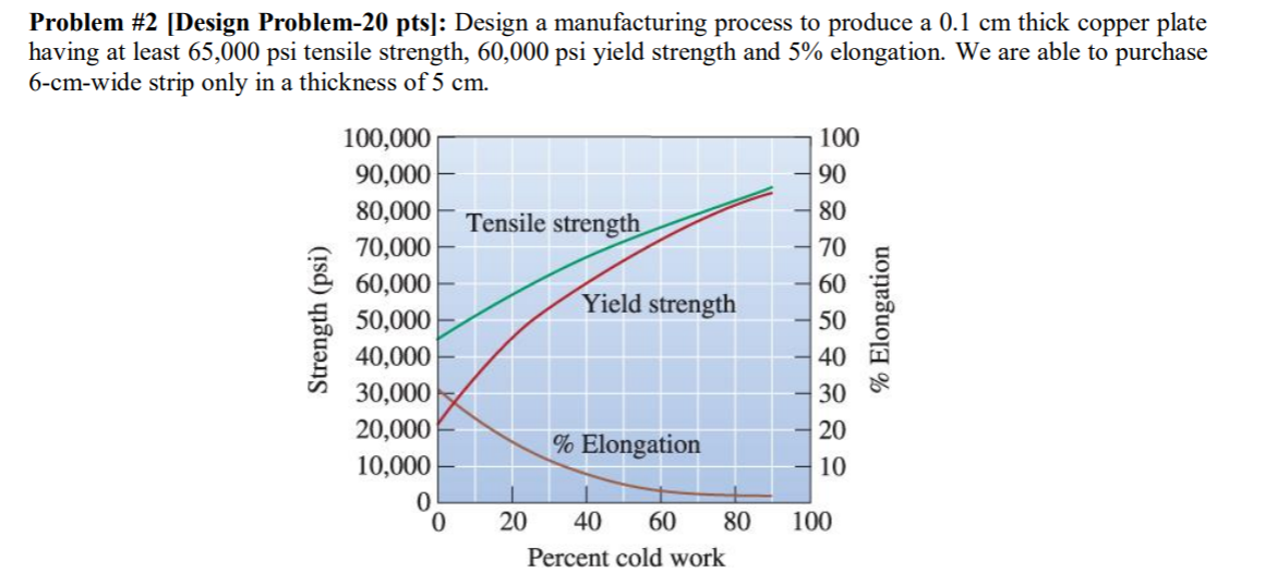 Problem #2 [Design Problem-20 pts]: Design a | Chegg.com