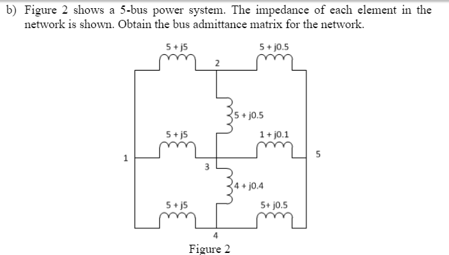 Solved b) Figure 2 shows a 5-bus power system. The impedance | Chegg.com