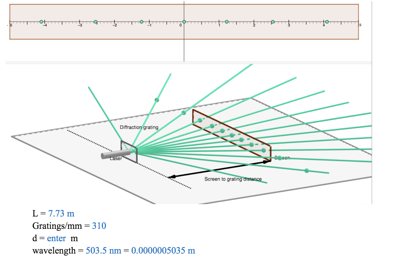 Solved 1. Calculate distance using gratings per mm 2. | Chegg.com