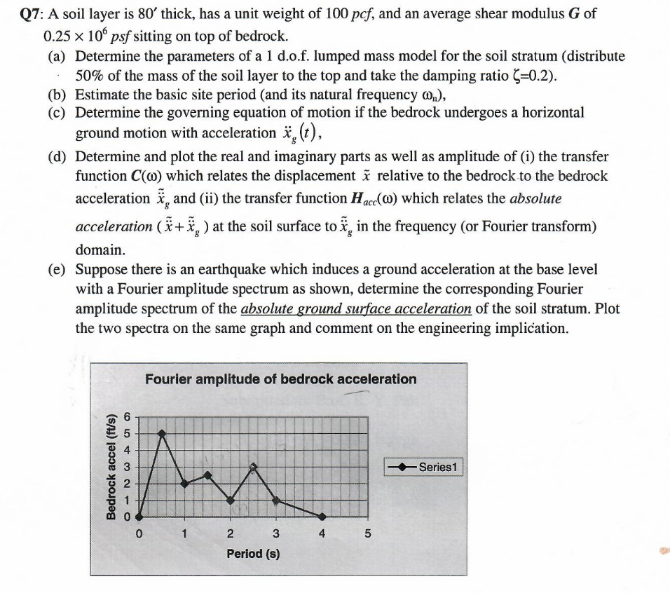 Solved Q7: A soil layer is 80′ thick, has a unit weight of | Chegg.com