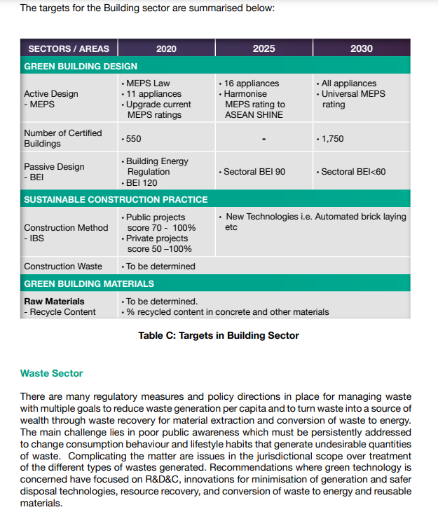 Solved Efforts have been put into place by the Government to | Chegg.com
