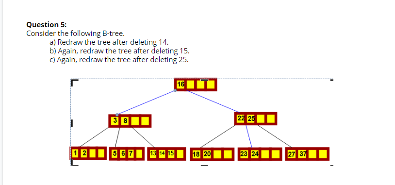 Solved Question 5: Consider the following B-tree. a) Redraw | Chegg.com